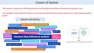 Autism Spectrum Disorder, Know everything about it .pptx