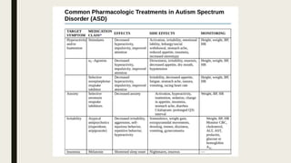 autism spectrum disorders powerpoint slideshare | PPTX