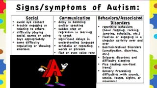 Autism spectrum disorder in psychopathology | PPTX