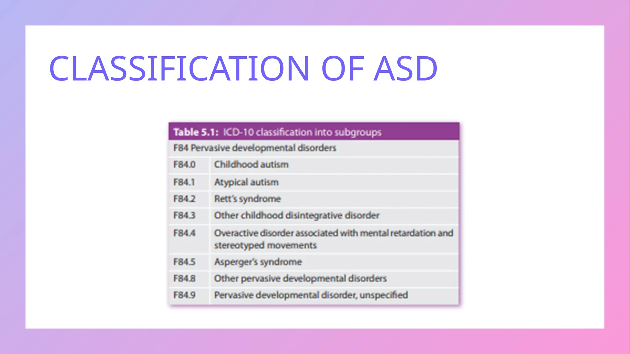 AUTISM AND ITS MANAGEMENT IN PEDIATRIC DENTISTRY | PPTX