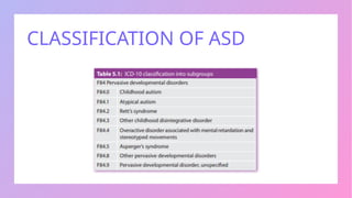 AUTISM AND ITS MANAGEMENT IN PEDIATRIC DENTISTRY | PPTX