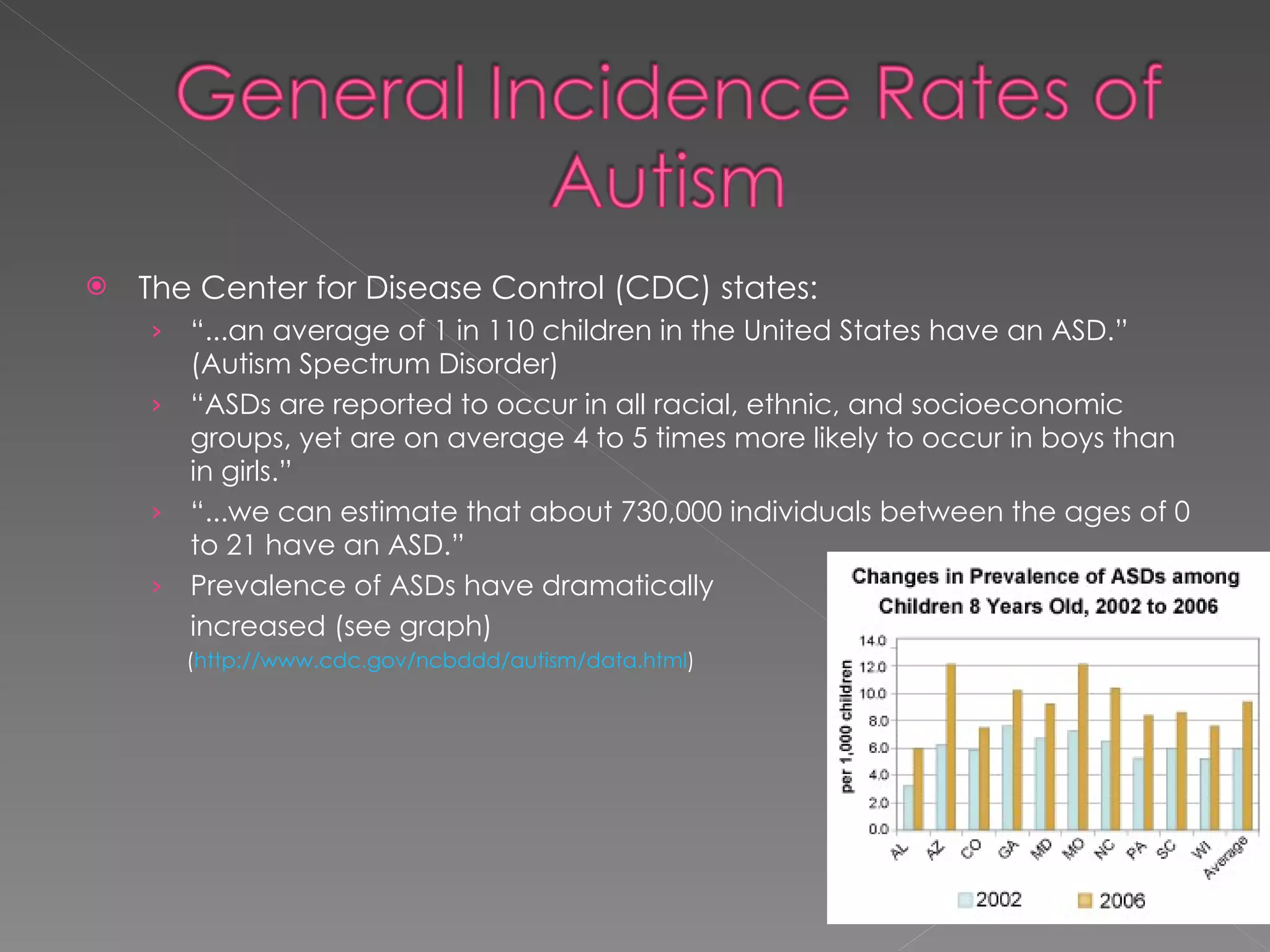 Diversity Presentation-Autism Spectrum Disorders | PPT