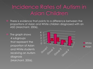 Diversity Presentation-Autism Spectrum Disorders | PPT