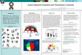 Autism Spectrum Disorders And Thimerosal In Vaccines | PPT