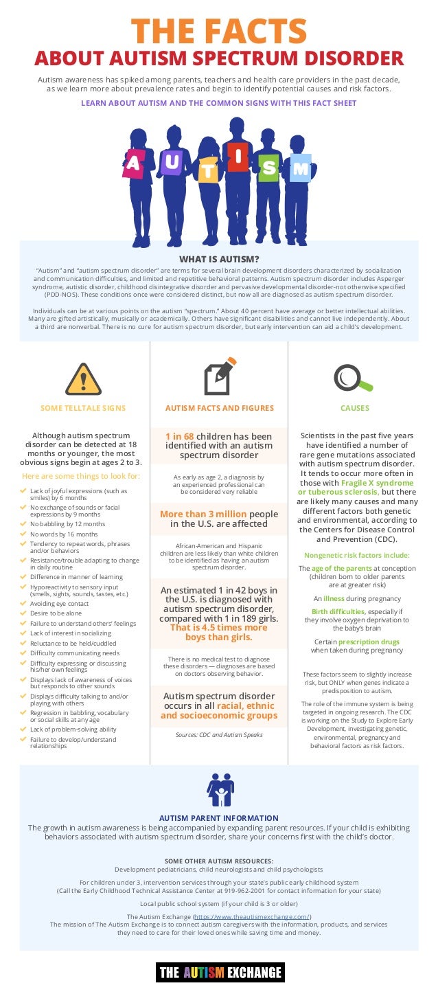 The Facts About Autism Spectrum Disorder the-facts-about-autism-spectrum-disorder