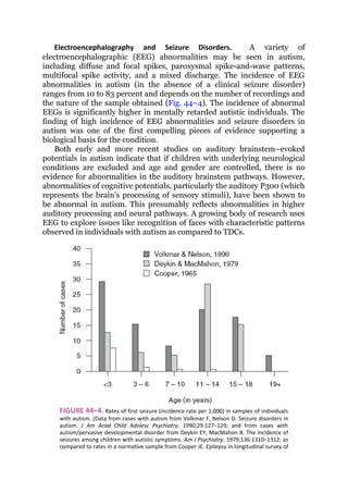 Autism introduction clinical feature dia | PDF