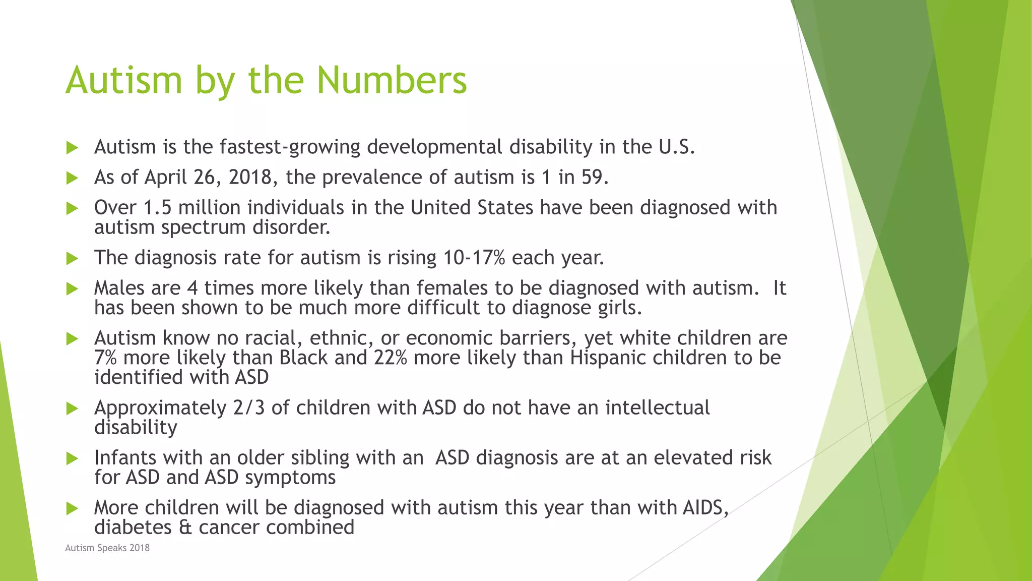 Session #24: Autism 101 Handouts | PDF