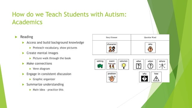Session #24: Autism 101 Handouts | PDF