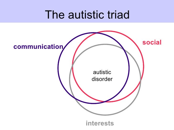SLI and autism.ppt