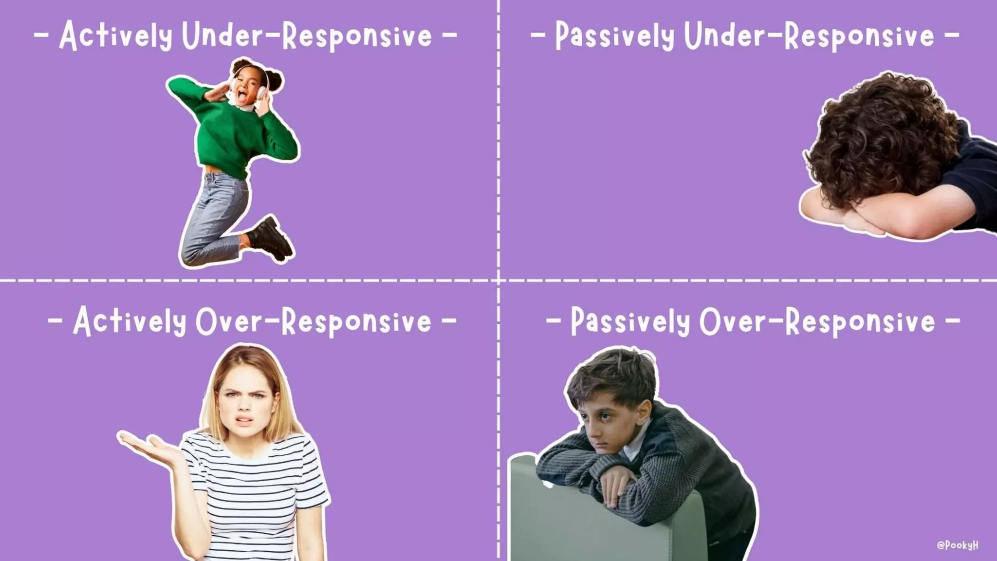 Autism & ADHD- Sensory Regulation in the Classroom | PPTX