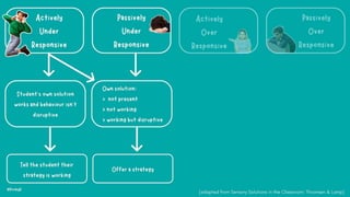 Autism & ADHD- Sensory Regulation in the Classroom | PPTX