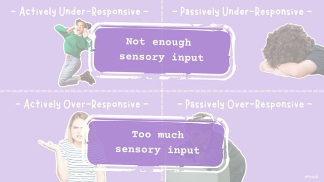 Autism & ADHD- Sensory Regulation in the Classroom | PPT