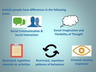 Autism Awareness among people worldwide.pptx