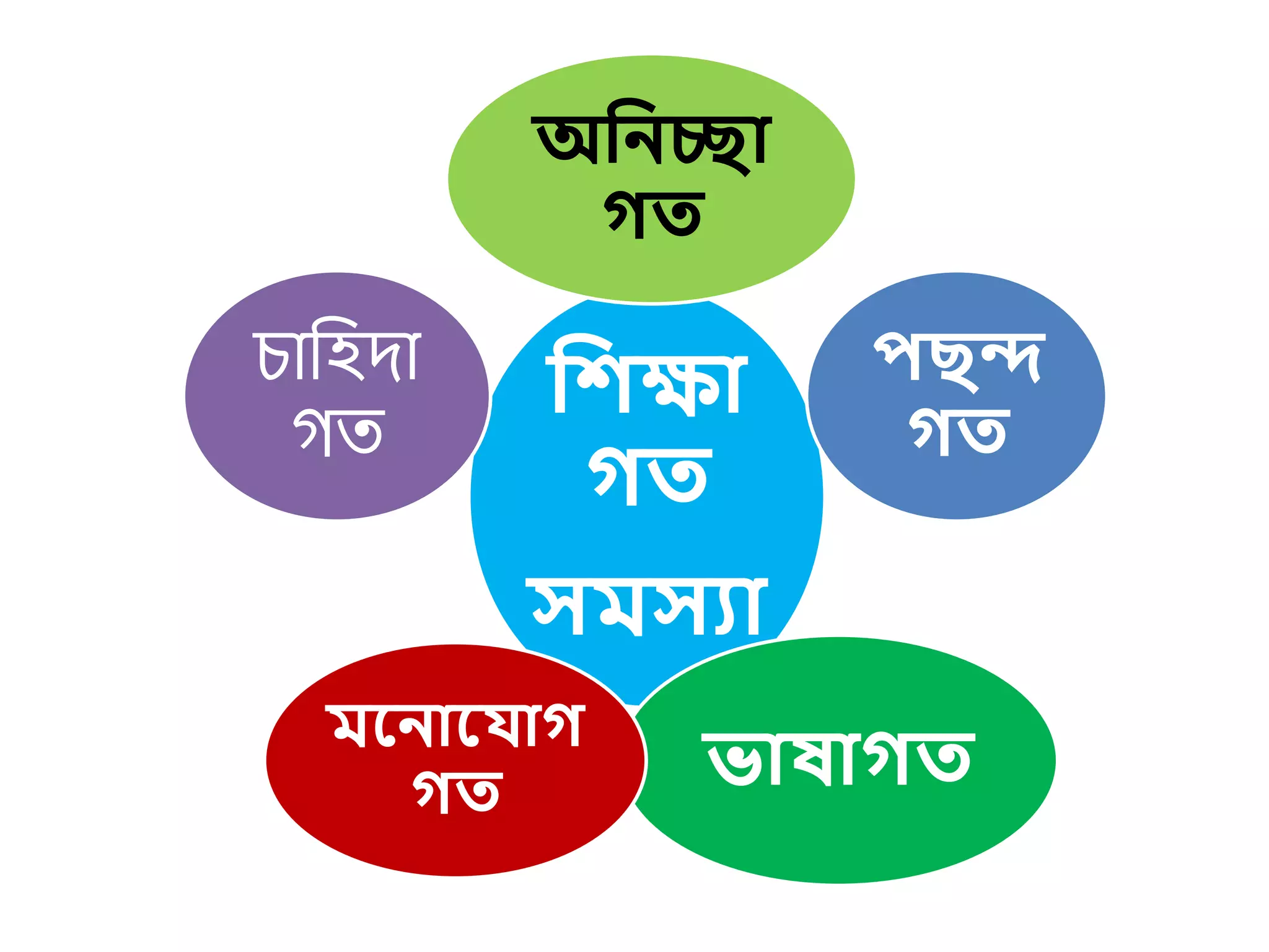 Autism_Basic Roles.pptx