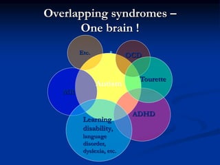 World Autism Awareness day describin.ppt