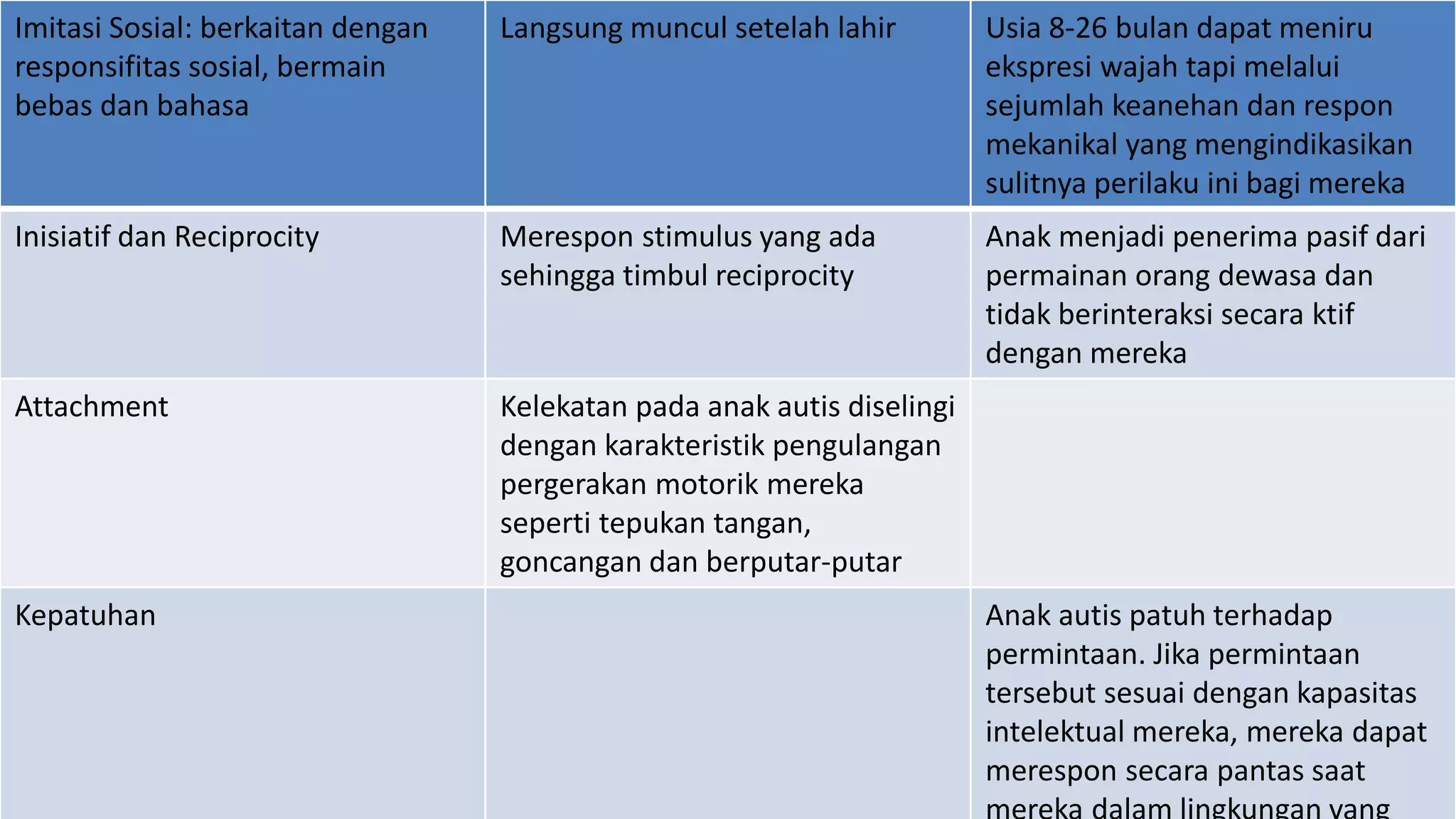 AUTISME.pptx