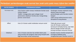 AUTISME.pptx