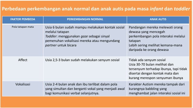 AUTISME.pptx