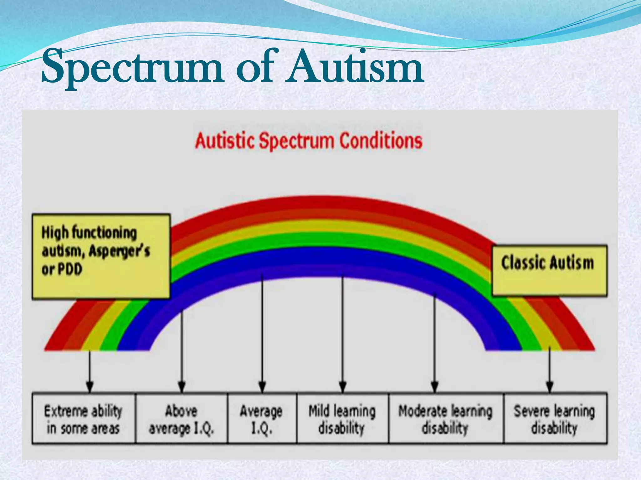 An Introduction to Autism | PPTX
