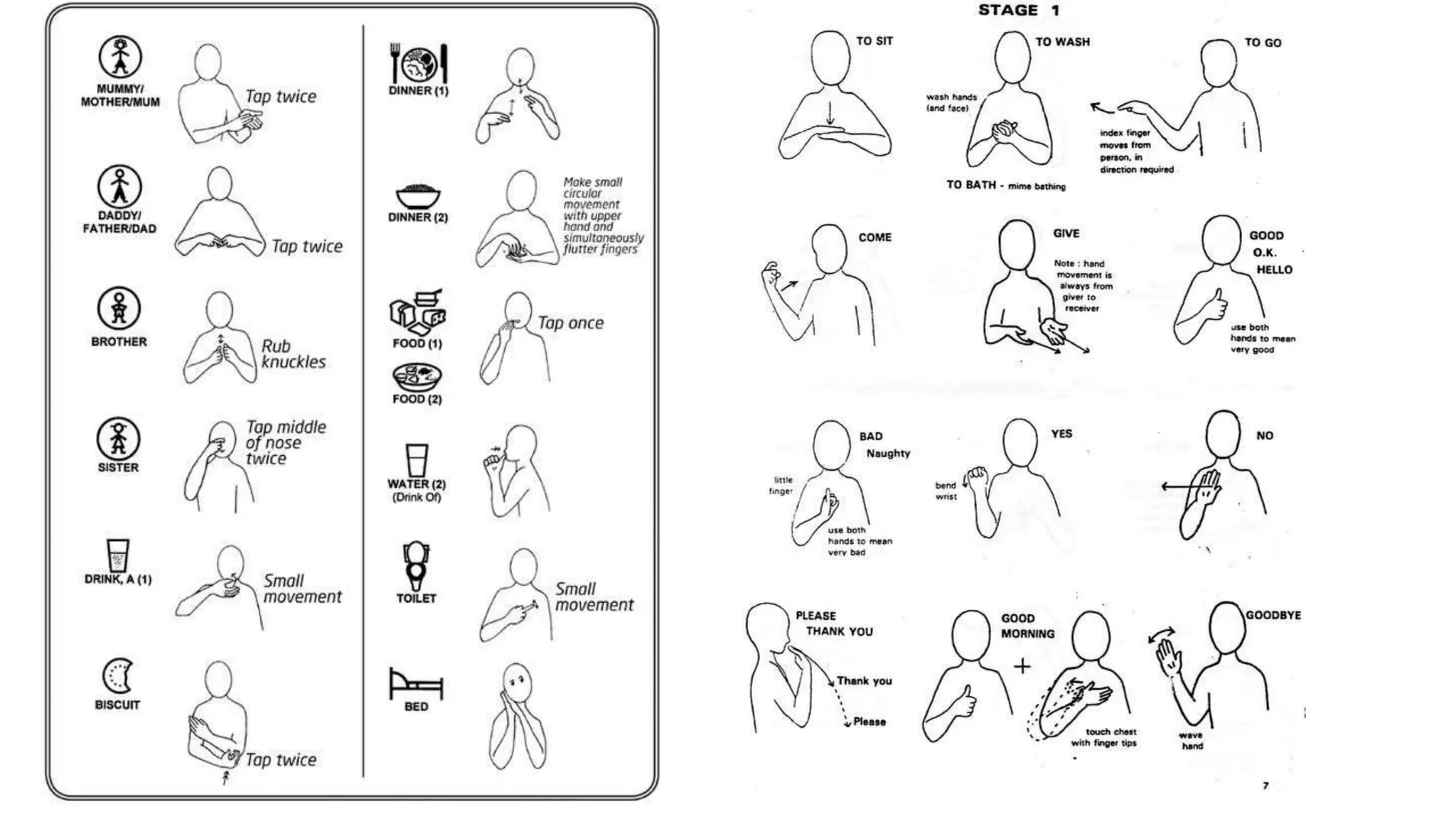 Autism: Makaton, Visuals and Timetabling | PPTX