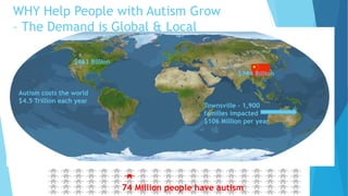Autism&me.global Think VR to help people with autism grow | PPT