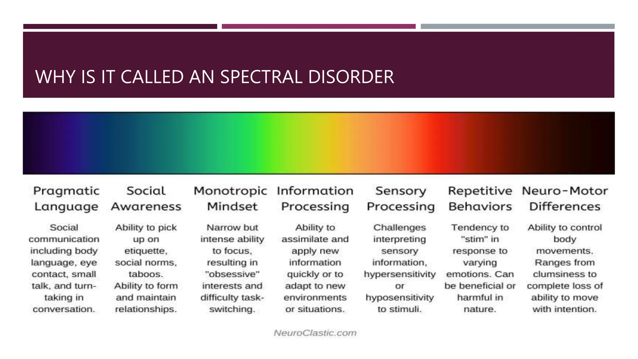 AUTISM SPECTRUM DISORDER: DEFINITION, ETIOLOGY, PATHOPHYSIOLOGY ...