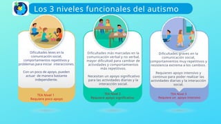 Fundamentos sobre el autismo y su características | PPTX