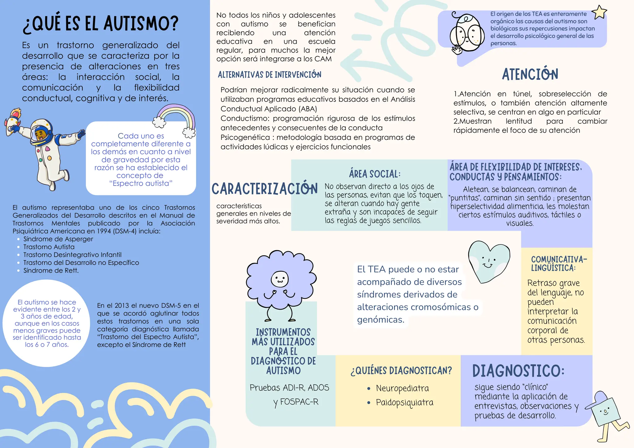 Autismo y caracteristicas infografia.pdf