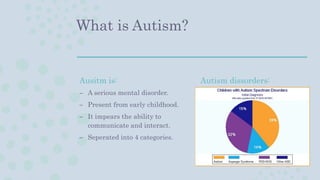 Autism pp | PPTX