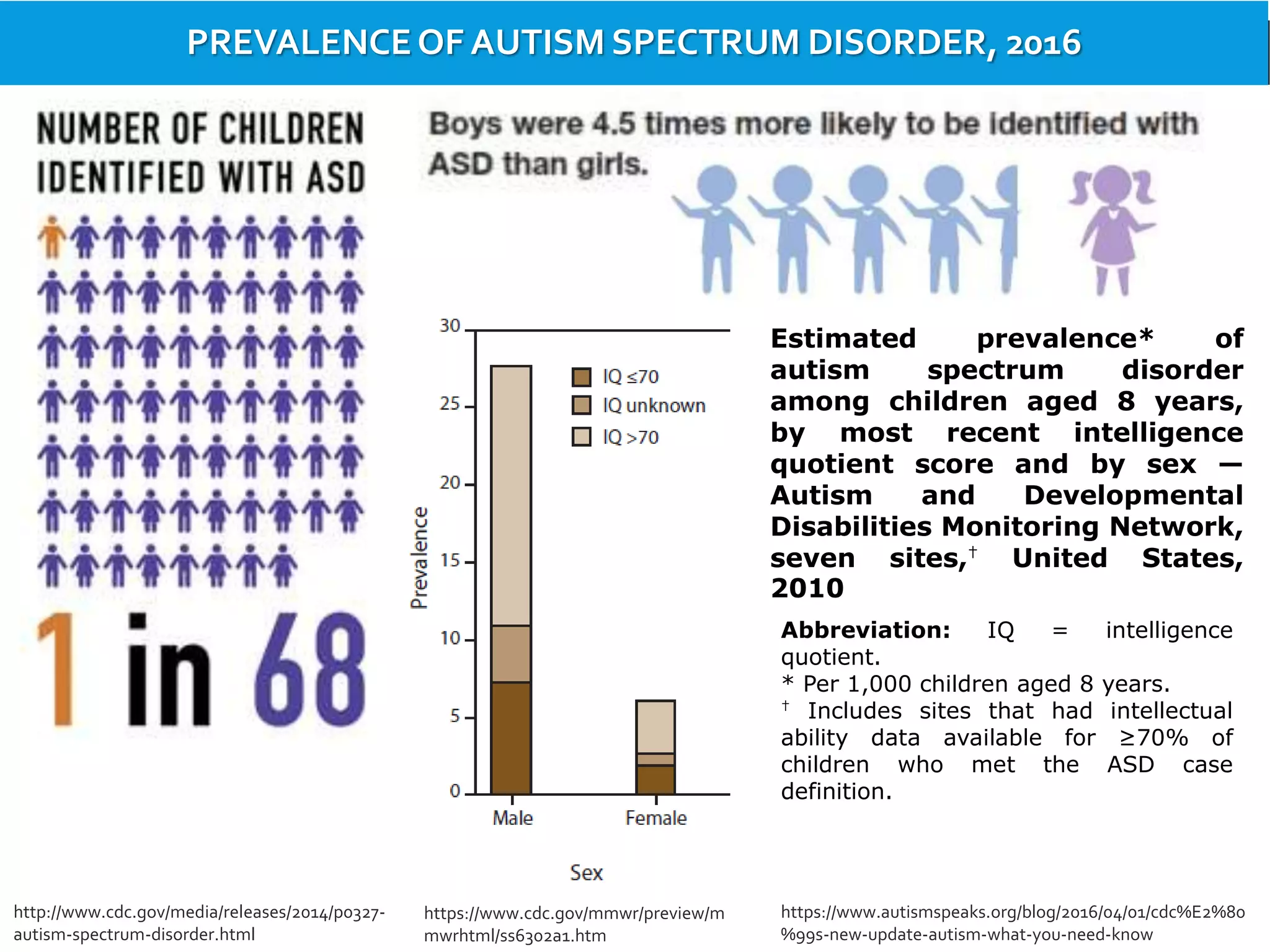 Infancy and autism: Progress, prospects, and challenges | PPT