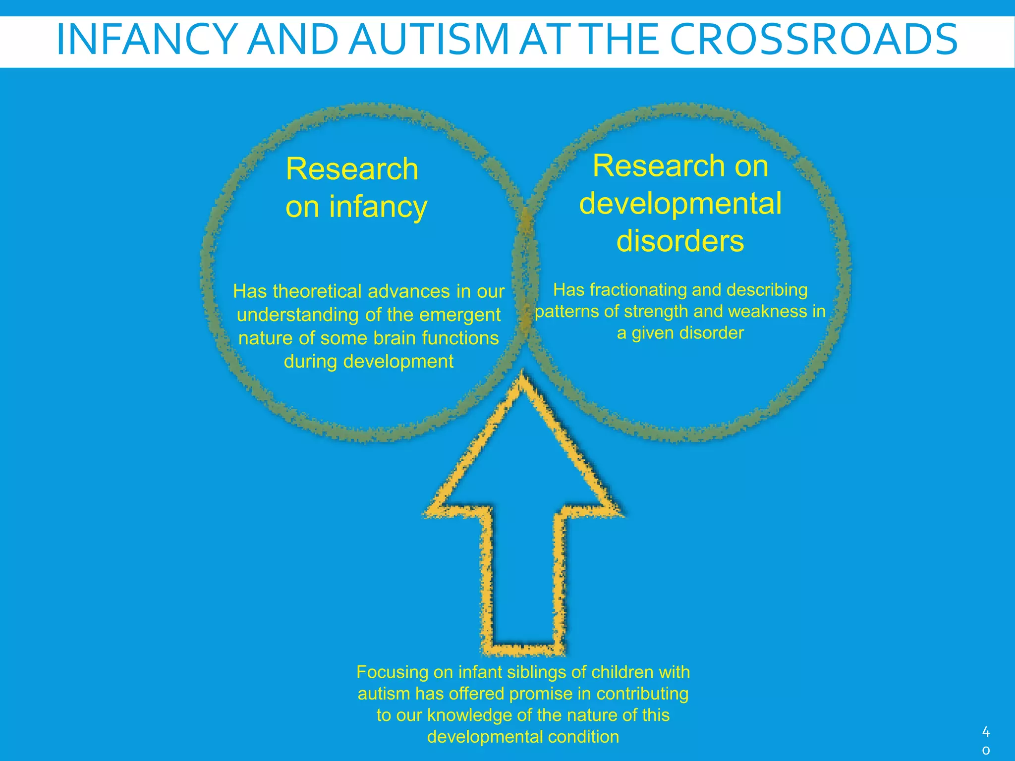 Infancy and autism: Progress, prospects, and challenges | PPT