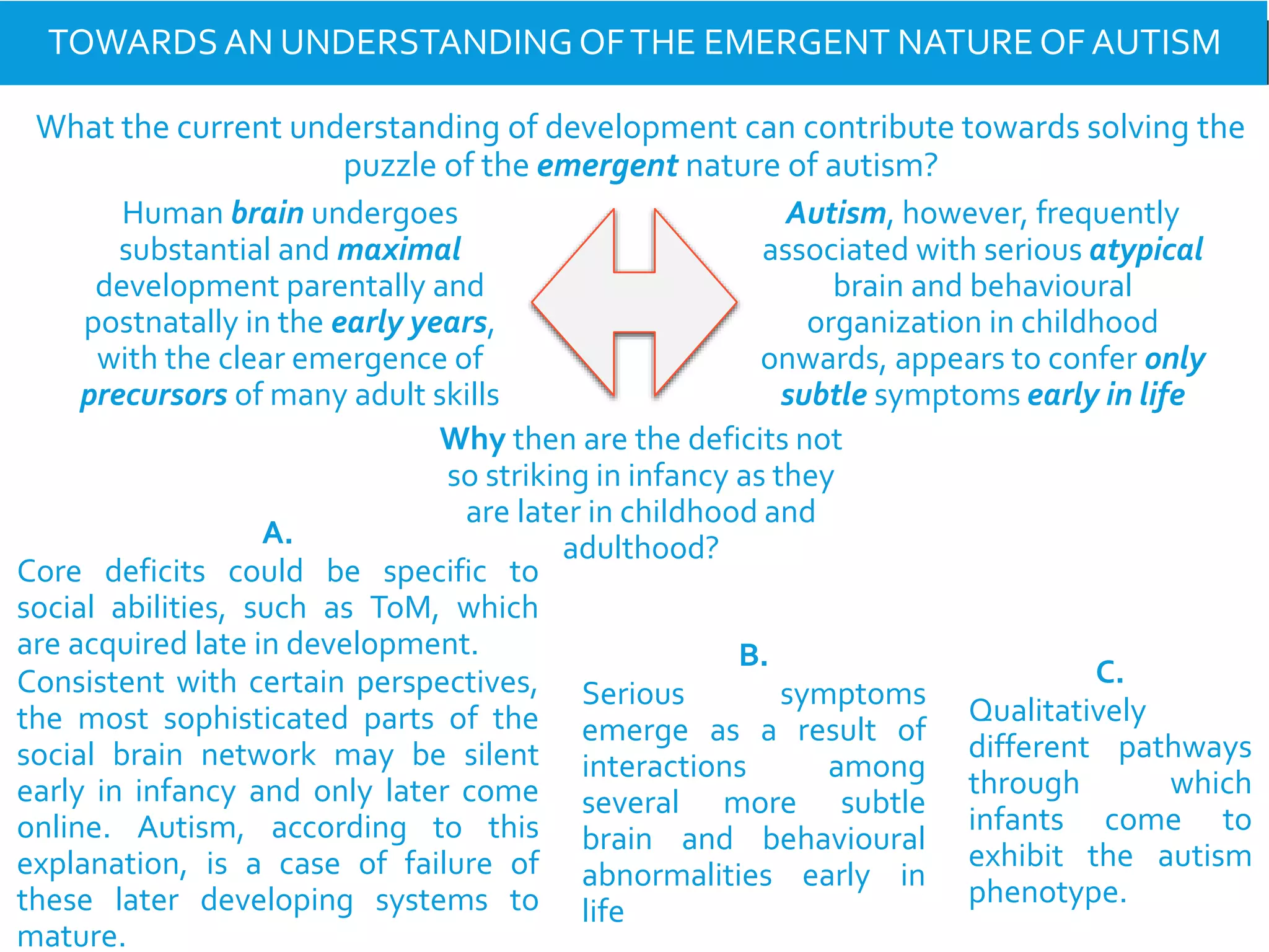 Infancy and autism: Progress, prospects, and challenges | PPT