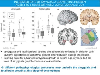 Infancy and autism: Progress, prospects, and challenges | PPTX
