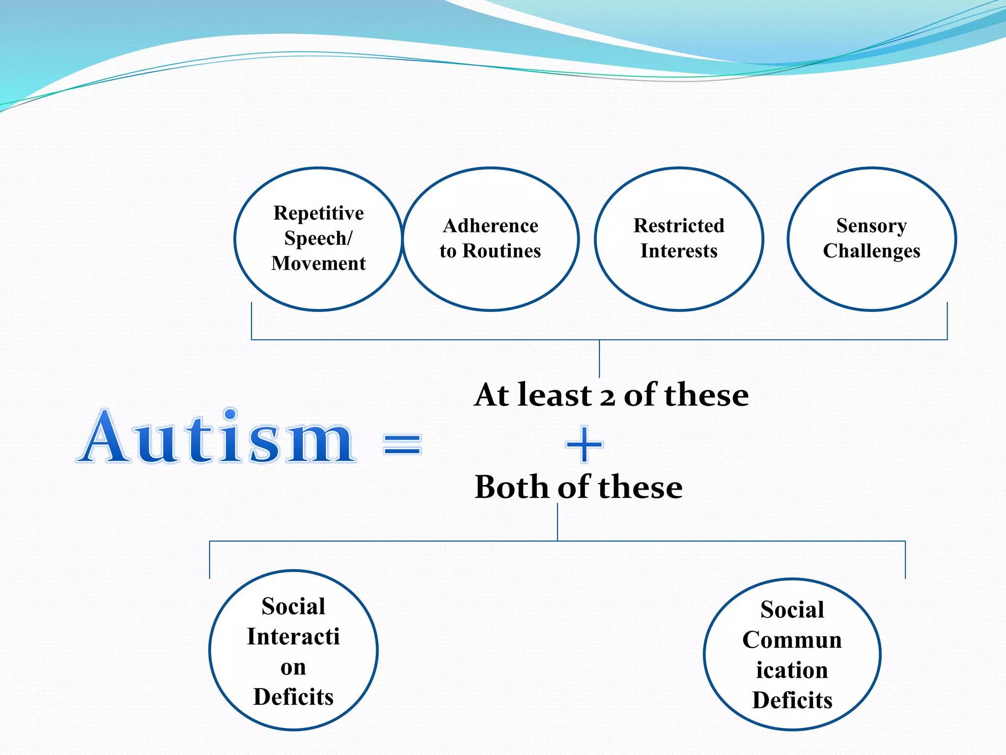 Session #24: Autism 101 Presentation | PPTX