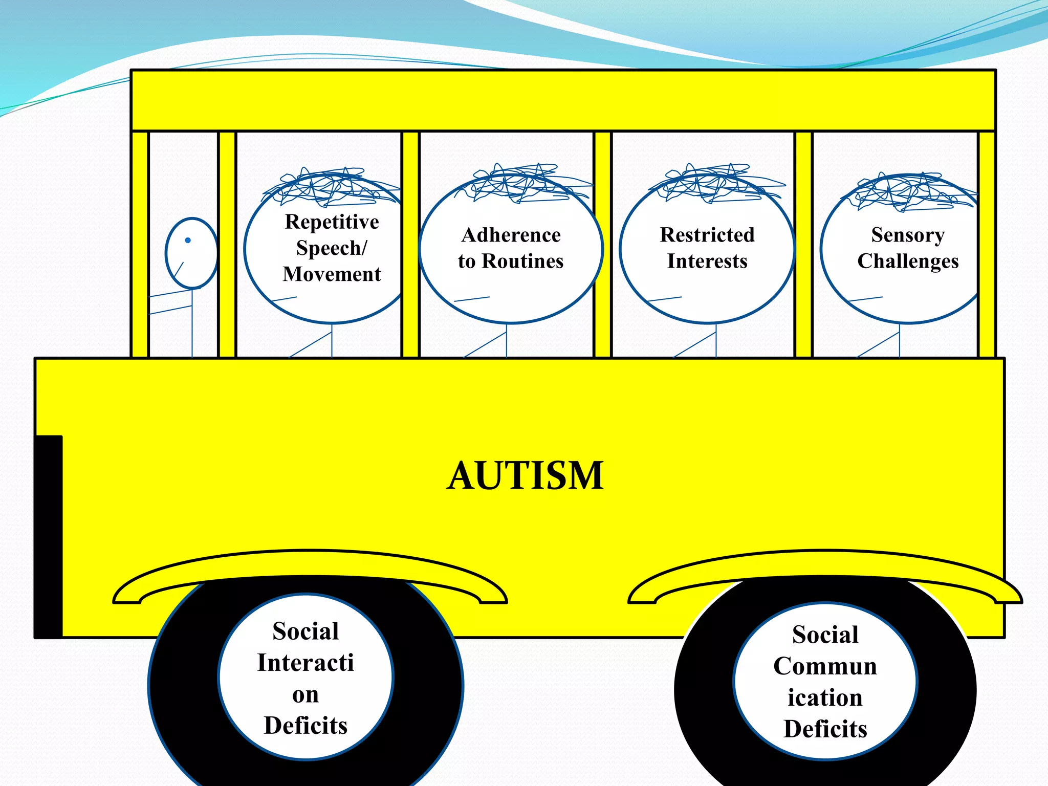Session #24: Autism 101 Presentation | PPTX