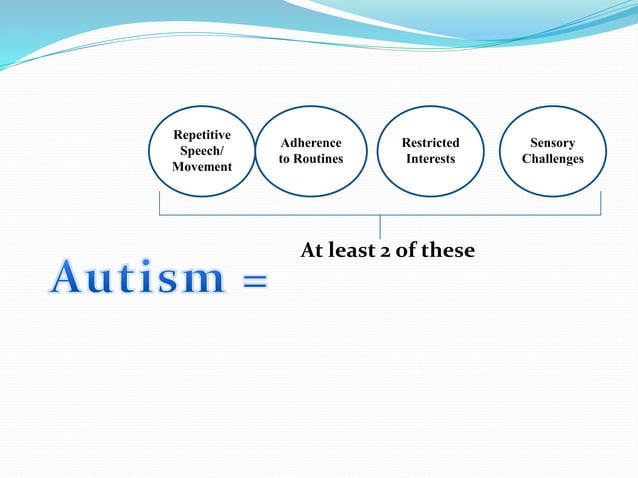Session #24: Autism 101 Presentation | PPTX