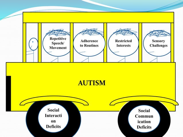 Session #24: Autism 101 Presentation | PPTX