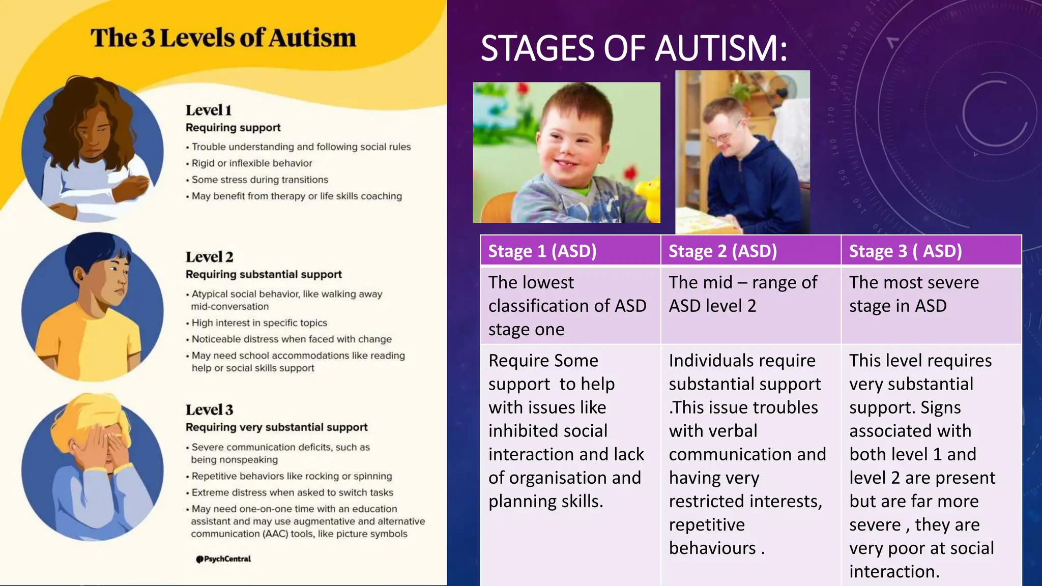Autism project powerpoint presentation.pptx