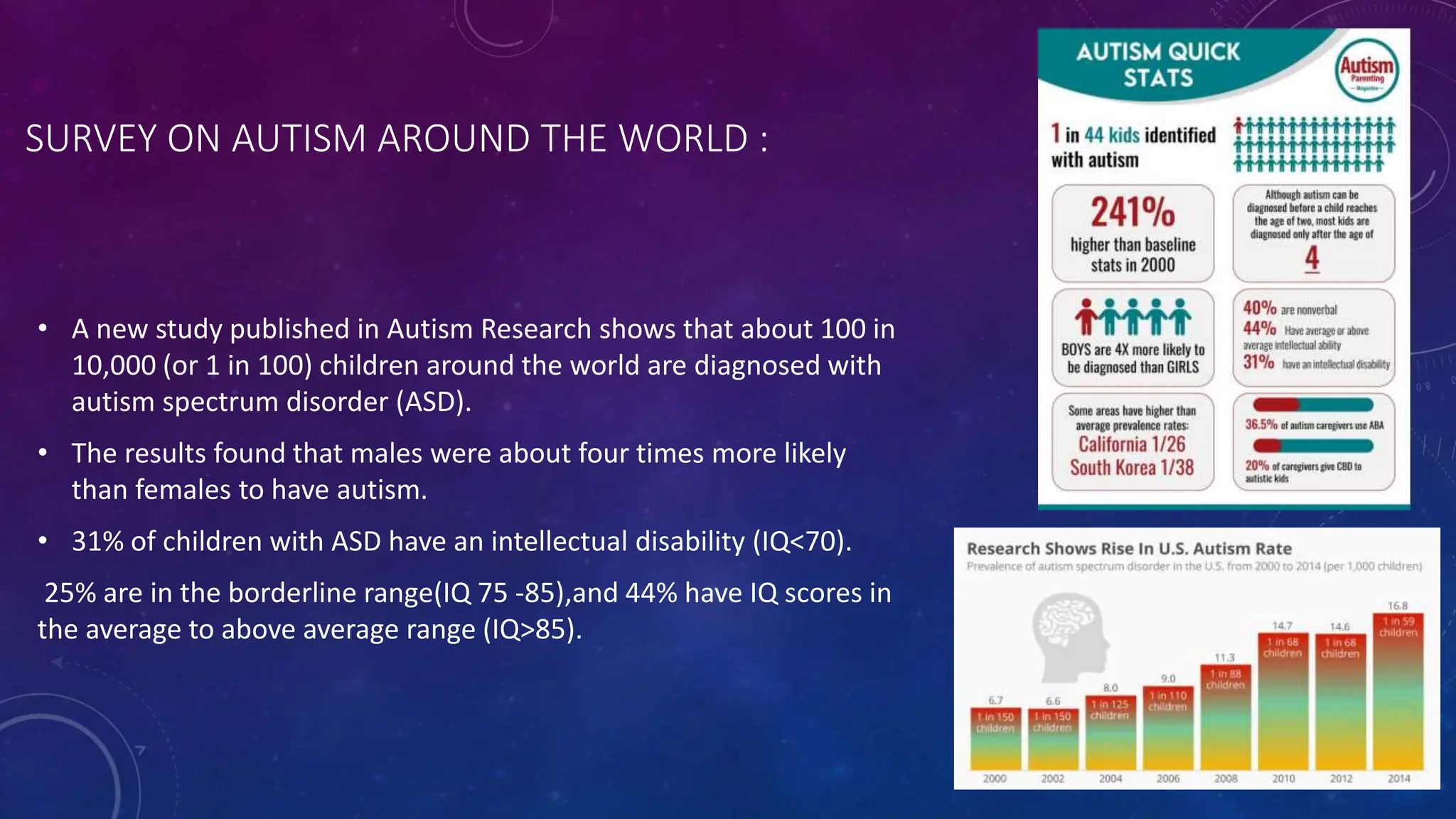 Autism project powerpoint presentation.pptx
