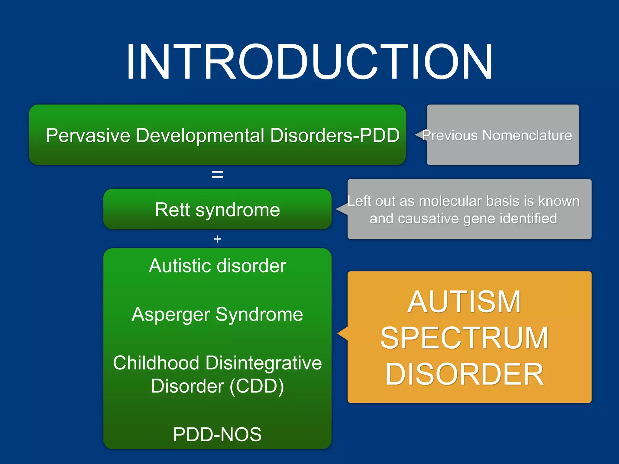 Autism Spectrum Disodrer - current concepts | PPTX
