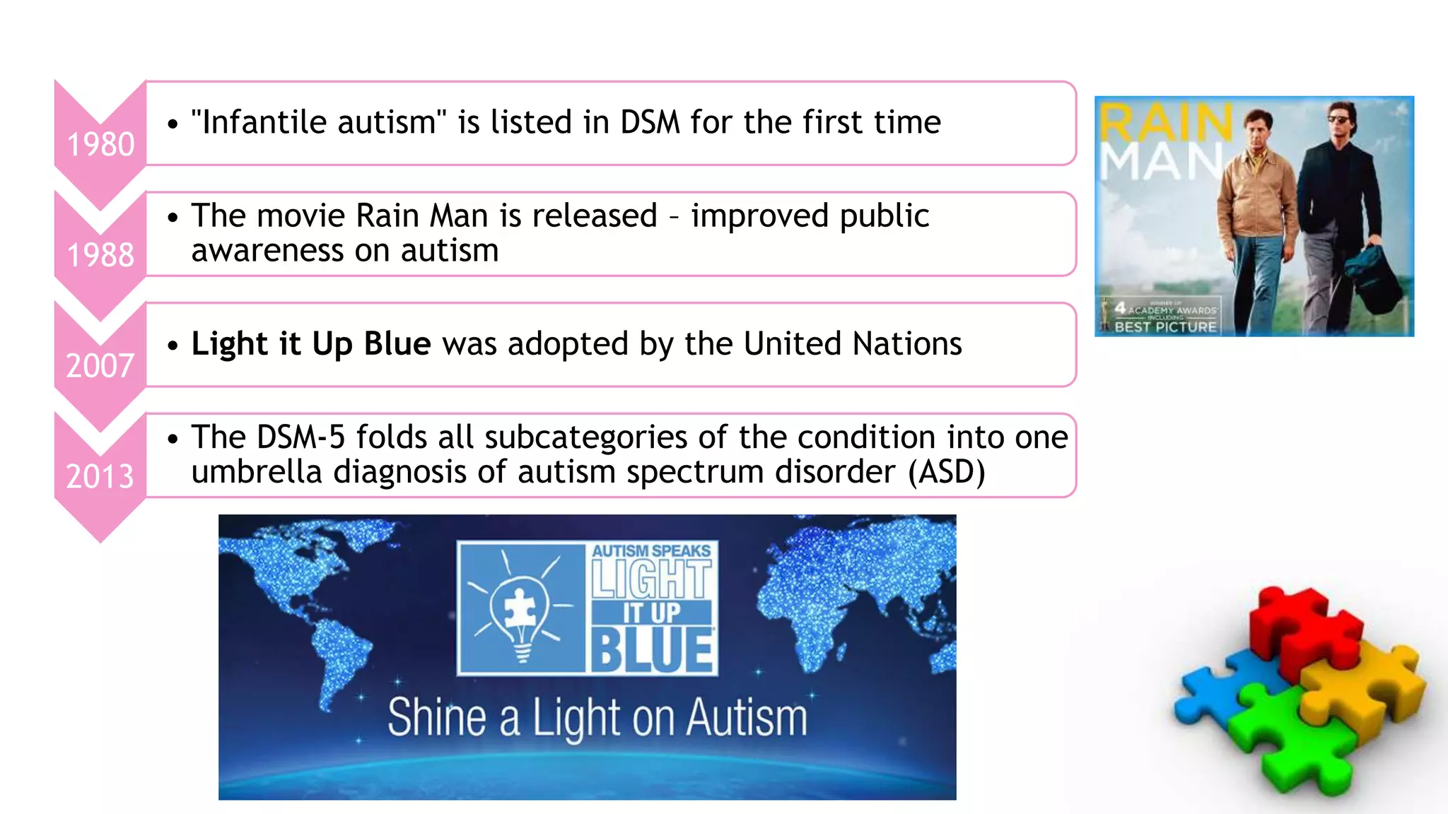 Autism spectrum disorder | PPTX