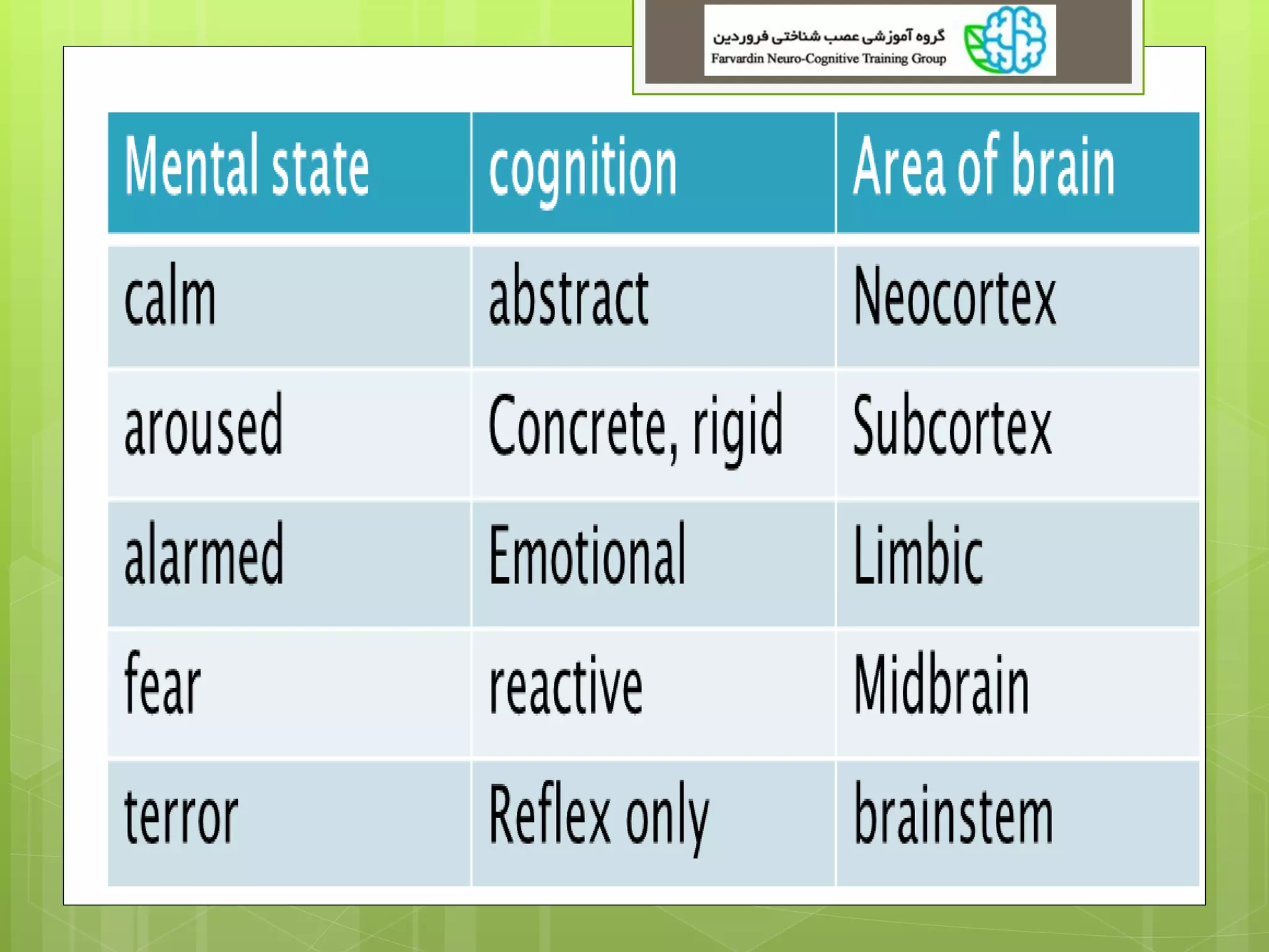 Autism spectrum disorder: definitions and theories | PDF