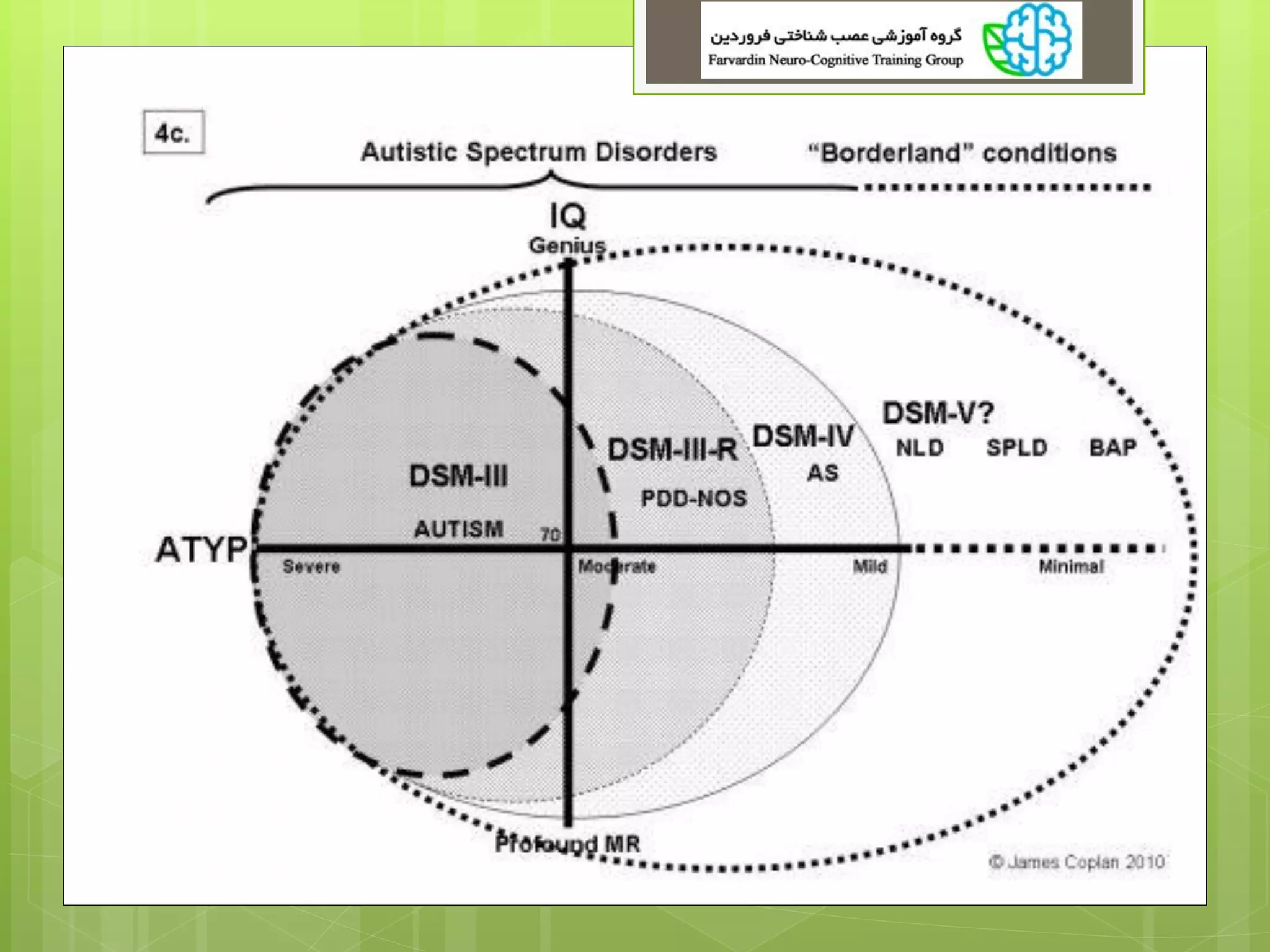 Autism spectrum disorder: definitions and theories | PDF