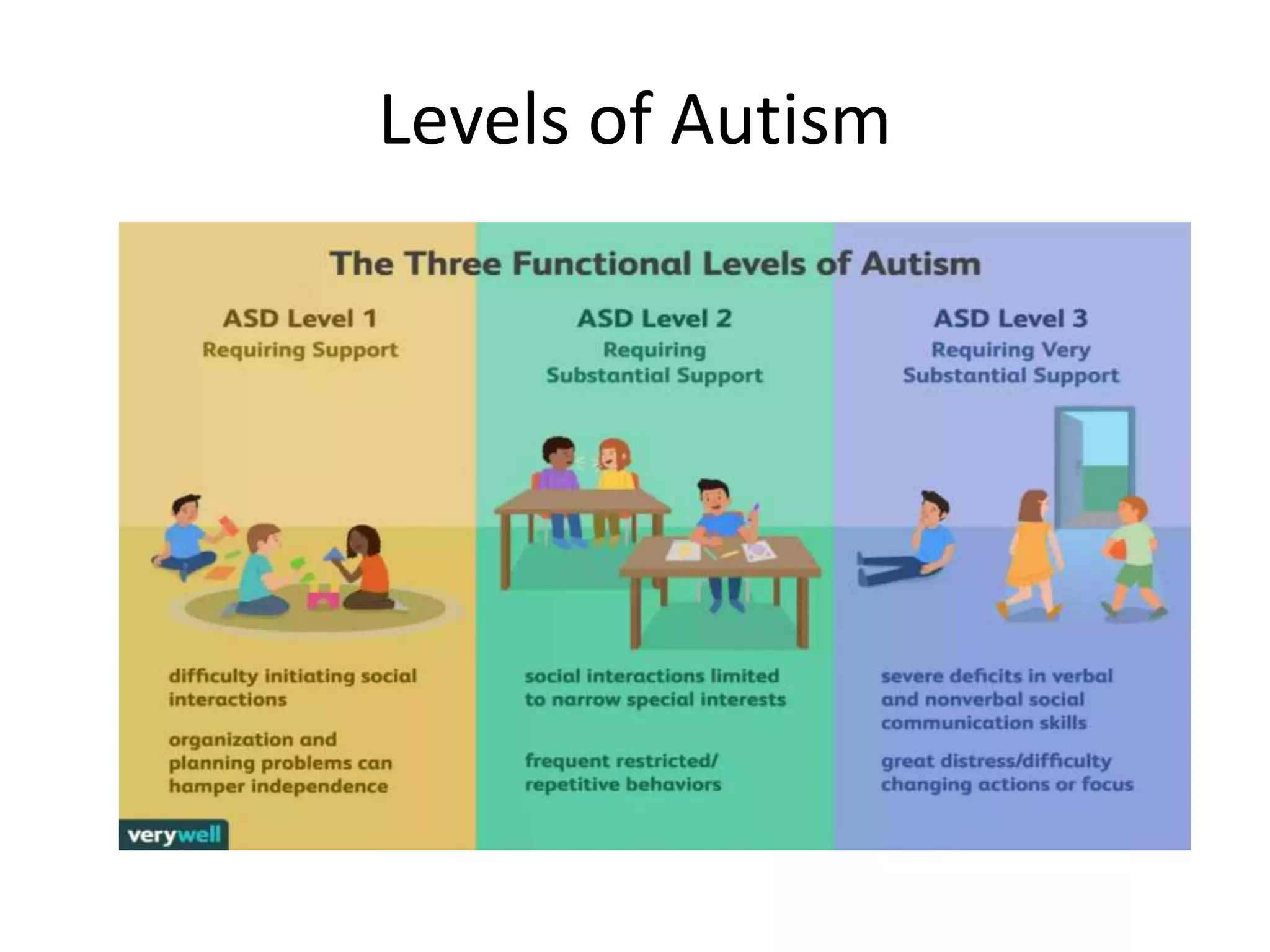 Autism spectrum disorder | PPT