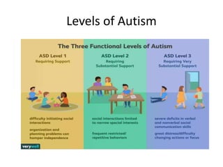 Autism spectrum disorder | PPT