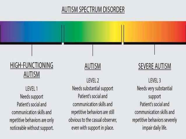 Autism spectrum disorder.pptx