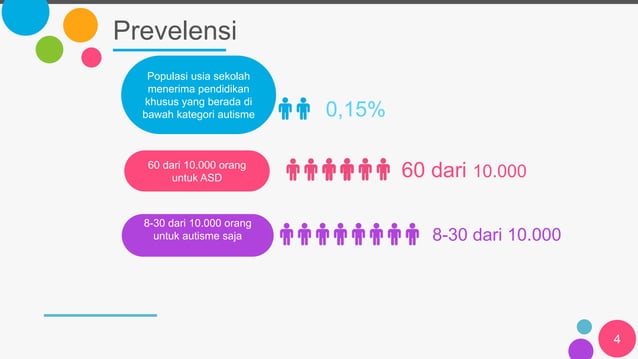 Autism Spectrum Disorder (ASD).pptx