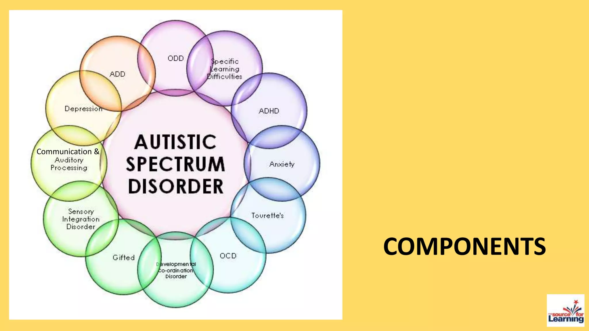 VAAEYC 2018: Autism Spectrum Disorder (ASD): Scope, Signs & Strategies ...