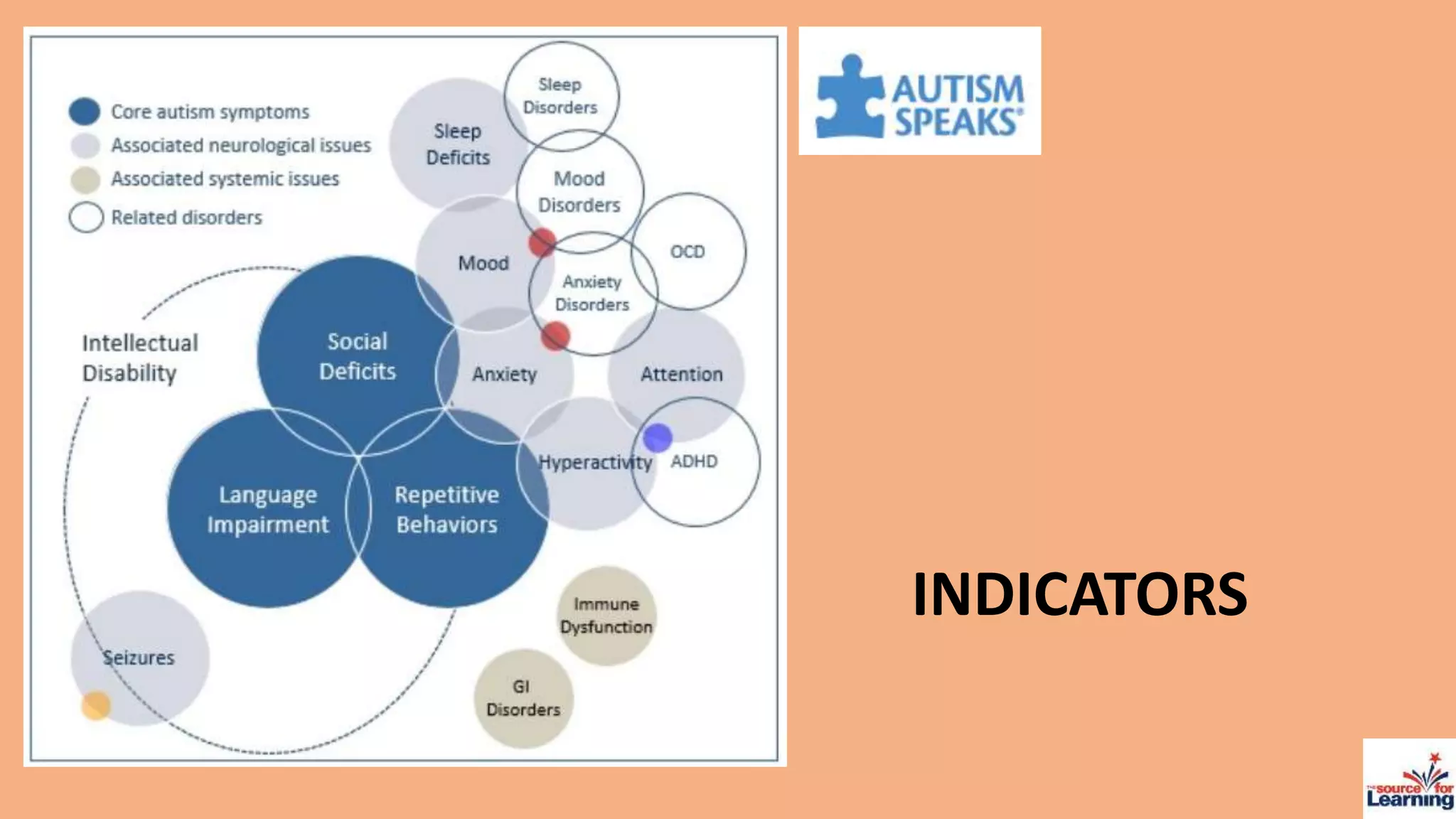 VAAEYC 2018: Autism Spectrum Disorder (ASD): Scope, Signs & Strategies ...