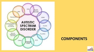 VAAEYC 2018: Autism Spectrum Disorder (ASD): Scope, Signs & Strategies ...
